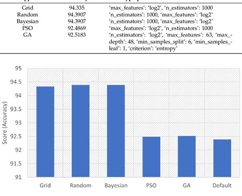 Figure 13 From Hyperparameter Tuning For Machine Learning Algorithms