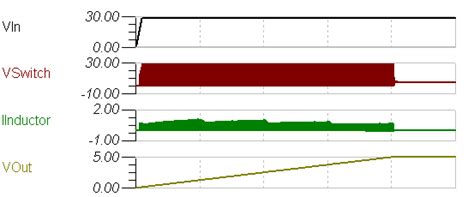 参考译文 Tinaspicetps54531evm 530：tps54531dda 仿真、硬件和系统设计工具（参考译文帖）read Only 仿真、硬件和系统设计工具（参考