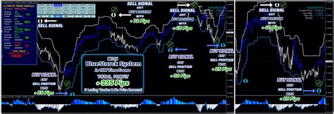Forex Indicator For Scalping For FREE Download ForexCracked