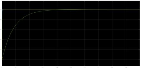 Control System Simulink Zero Order Hold Transfer Function
