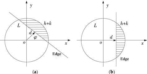 Figure 12 From Mtf Measurement By Slanted Edge Method Based On Improved