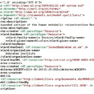 Example Of A Metadata File Bringing Additional Information About The Download Scientific