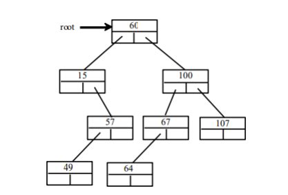 Solved Construct A BST Using The Tree Above And Give Final Chegg Com