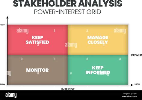 A Vector Illustration Of The Stakeholder Analysis Matrix Is A Step In