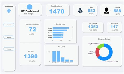 Create Advanced Power Bi Dashboard And Reports From Any Data Source By Hasibkazi Fiverr
