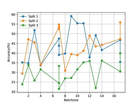 Human Behavior Recognition Based On Cnn Lstm Hybrid And Multi Sensing Feature Information Fusion