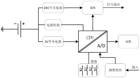 intelligent instrument debugger eureka patsnap