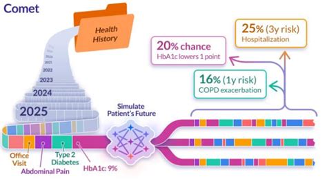 Abridges Ai Assistant Expands To Inpatient Notes And Orders In Epic
