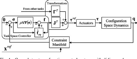 Variable Structure System Semantic Scholar