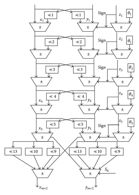 Phase Rotation Estimation Based On Pipeline Structure Download Scientific Diagram