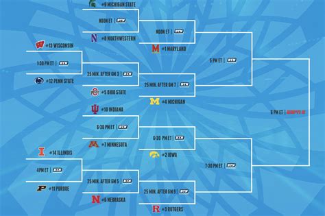 Big 10 Womens Basketball Tournament Bracket 2025 Mark J Pilkington