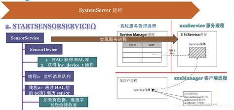 Mtk Sensor 框架mtk Sensormange数据 Onchage Csdn博客 Mtk Sensor 框架mtk Sensormange数据 Onchage Csdn博客