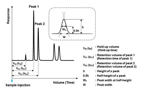 chapter 2 hplc separation shodex hplc columns and standards