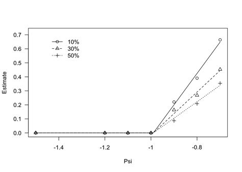 Section 10 Fitting Germination Models In Two Steps Analysing Seed