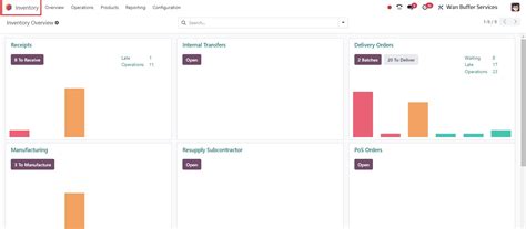 Kuwaits Construction Sector Modernized By Odoo Wan Buffer