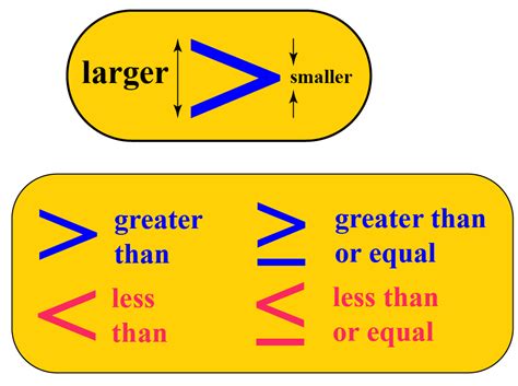 Solving And Graphing Multi Step Inequalities 7th Grade Flashcard Wayground