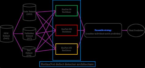deep feature extractor networks as backbone download scientific diagram