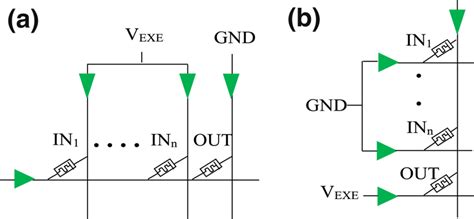 A Rowbased Evaluation Of Ninput MAGICNOR Inside 1 N 1 Download Scientific Diagram