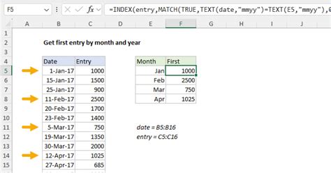 Get First Entry By Month And Year Excel Formula Exceljet