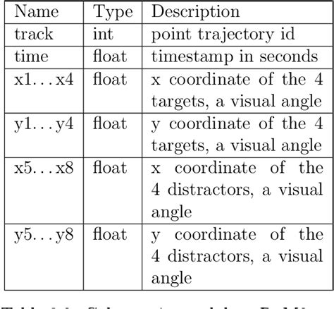 table 3 2 from predicting targets in multiple object tracking task