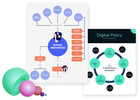 Cluster Diagrams Organize Your Thoughts Visme