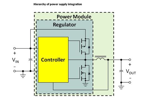 Choosing An Integration Level For Power Supply Functions Power Choosing An Integration Level For Power Supply Functions Power