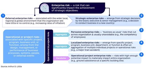 Reinvigorating Enterprise Risk Management Arthur D Little