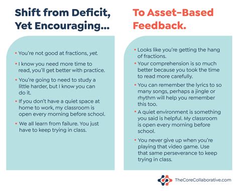 Shifting From Deficit Thinking To Asset Based Feedback The Core Collaborative