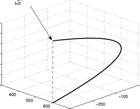Illustration Of The Alternative Trajectory Download Scientific Diagram