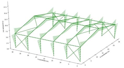 Finite Element Analysis Of 3d Structures Using Python