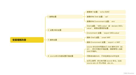 linux的shell变量、环境变量、代理设置 shell 代理 csdn博客