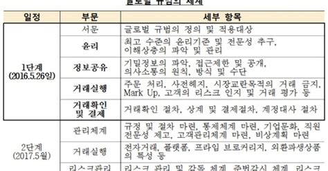 Bis 외환거래 규범 위반시 중앙은행과 거래 금지 추진