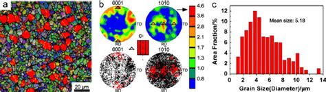 Microstructure And Texture Distribution Of The Deformed Part Marked