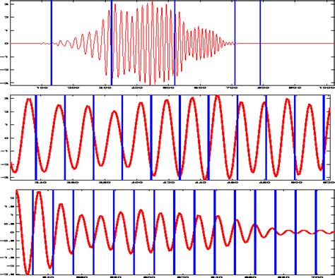 Figure 2 From Robust Periodicity Detection Algorithms Semantic Scholar