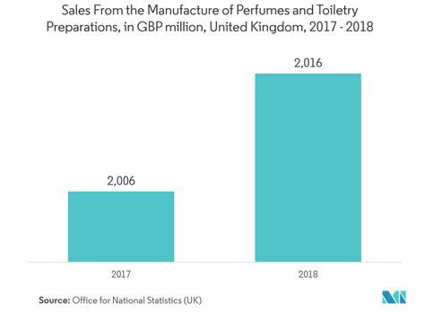 화장품 및 세면용품 용기 시장 규모 및 점유율 분석 산업 연구 보고서 성장 동향 화장품 및 세면용품 용기 시장 규모 및 점유율 분석 산업 연구 보고서 성장 동향