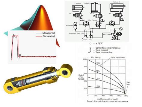 Develop An Hydraulic Component In Matlab Simulink By Behappyyy Fiverr