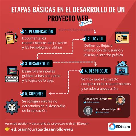 Búsqueda Tecnologias De La Informacion Y Comunicacion Lenguaje De Programacion Informatica