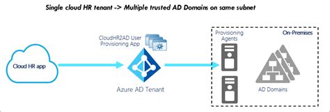 plan cloud hr application to microsoft entra user provisioning
