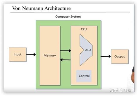 32位算术逻辑运算单元alu设计依据基本原理构建现代计算机（二）—— Alu Csdn博客