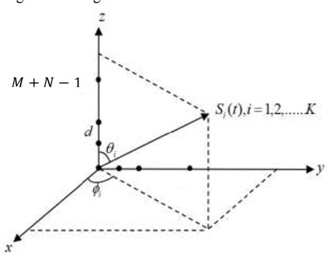 figure 1 from compressive sensing based 2 d doa estimation by a sparse