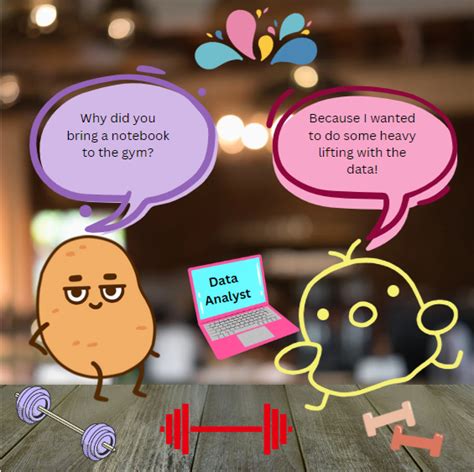 21 Data Analysis Ideas In 2025 Data Analysis Analysis Data