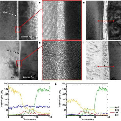 Microstructure And Composition Of The Interface Between Si Materials