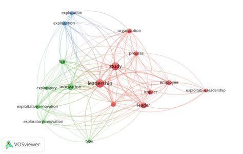 Vosviewer Visualization Of A Term Co Occurrence Network Based On Title Download Scientific