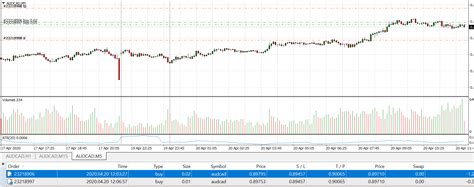Mt4 Multiple Orders Stop Loss Mql4 And Metatrader 4 Mql4