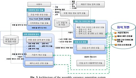 figure 1 from development of assembly sequence generating system based