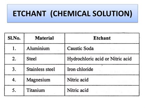 Unit 3 Chemical And Electro Chemical Based Processespptx