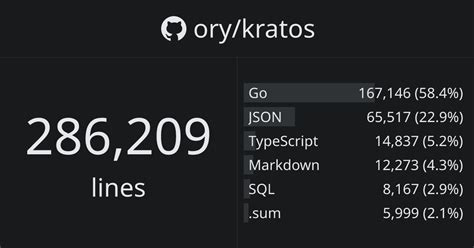 Orykratos Ghloc