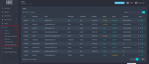 Dating Application Laravel Documentation Letscms Pvt Ltd