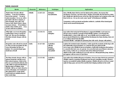 Othello Personification Quotes The Good Morrow By John Donne Themes