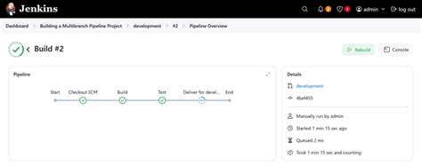 Creating End To End Multibranch Pipeline Project Dev Community